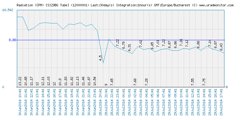 First unit in Japan measures low background radioactivity | Details ...