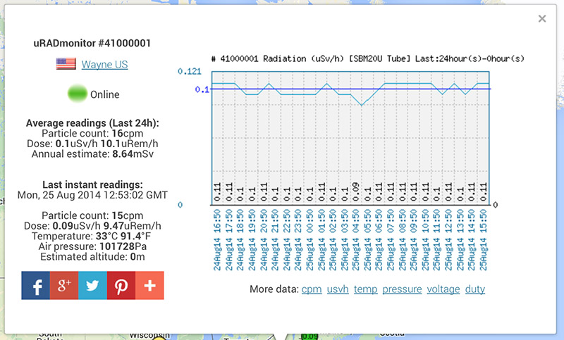uRADMonitor » A new uRADMonitor unit in the USA