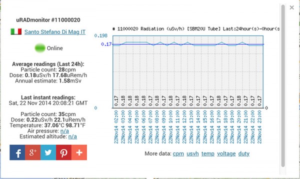 Gallery | Global radiation monitoring network | Hackaday.io