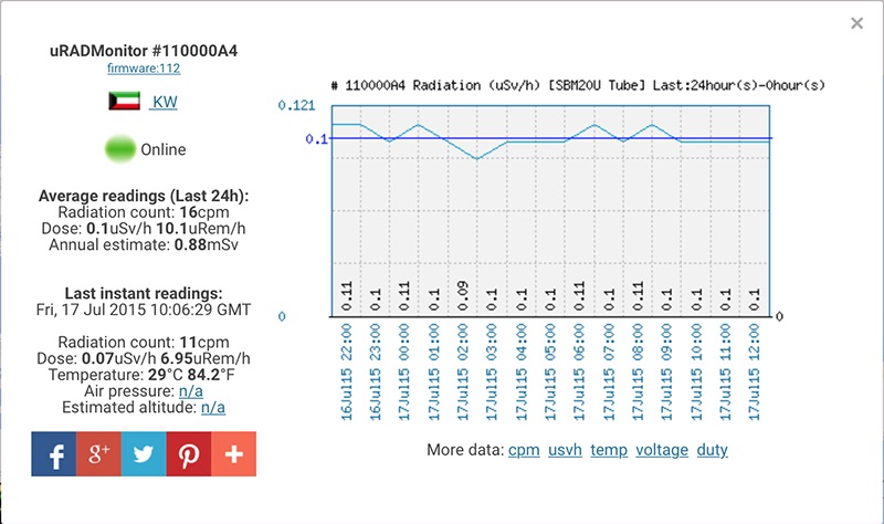 uRADMonitor » First uRADMonitor unit in Middle East