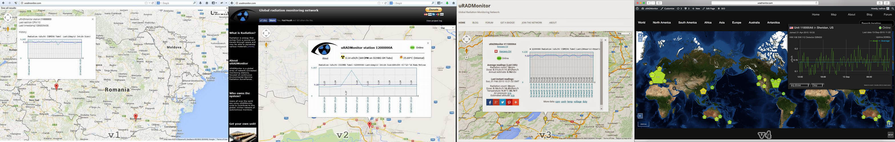 uRADMonitor » Server upgrade / Site v4.0