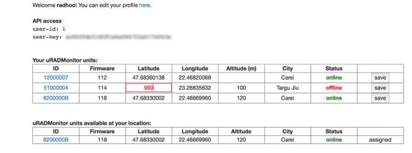 uRADMonitor » The Dashboard