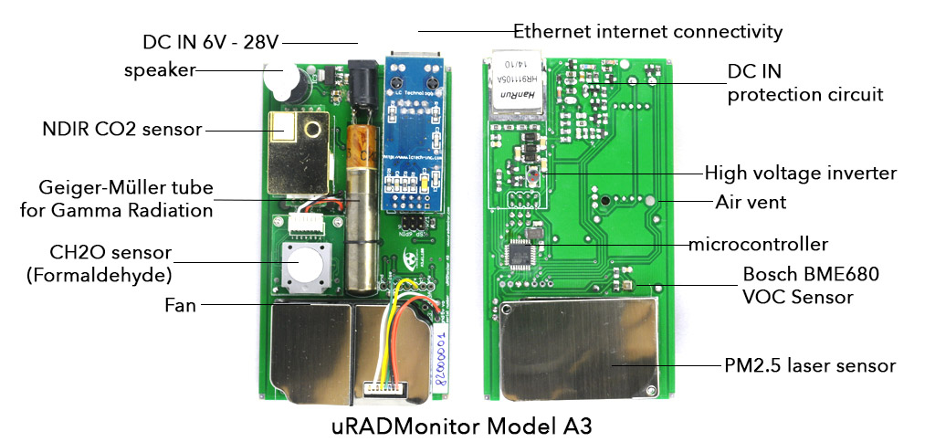 uRADMonitor » uRADMonitor Model A3