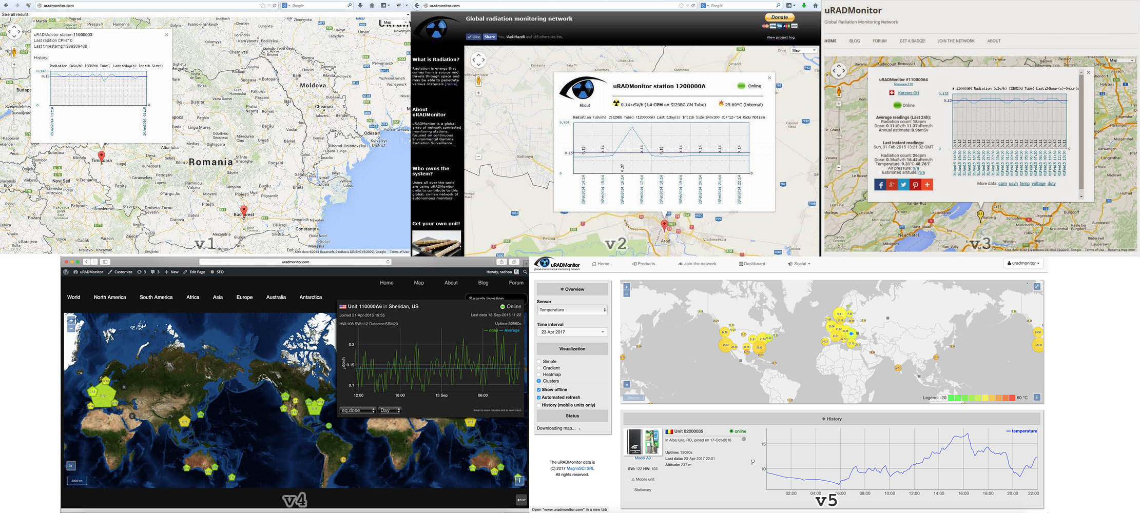 uRADMonitor » Site v5.0