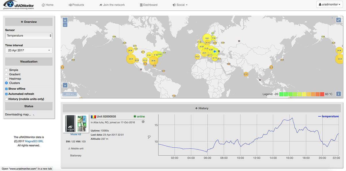 uRADMonitor » Site v5.0