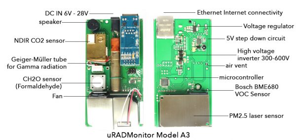 uRADMonitor » uRADMonitor Radiation sensors in Ukraine