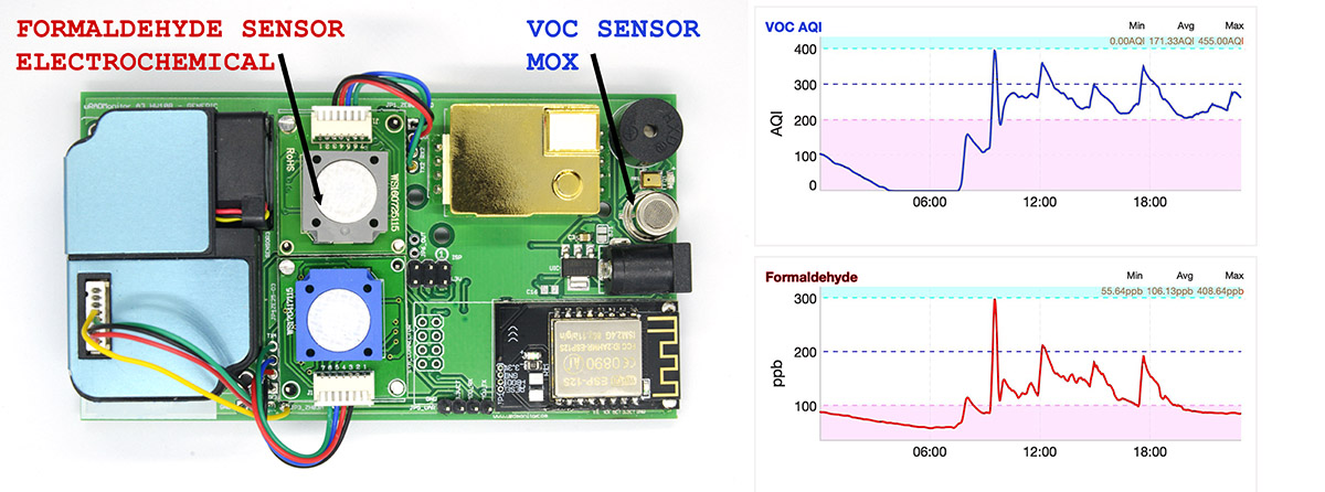 uRADMonitor » Metal Oxide VOC Sensors