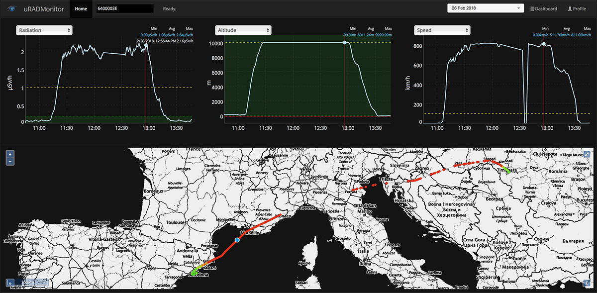 uRADMonitor » uRADMonitor at #MWC18