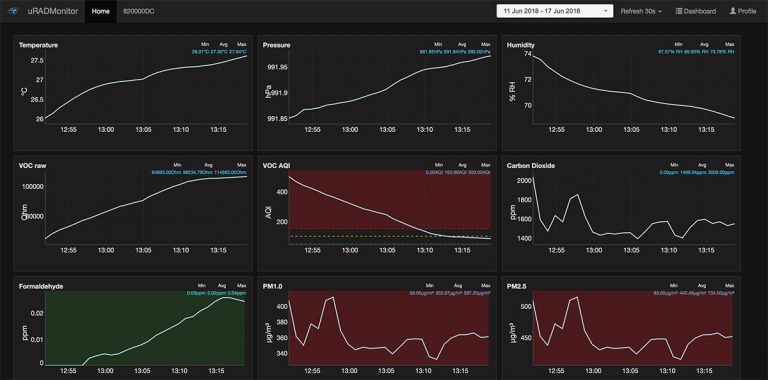 uRADMonitor » Producing the uRADMonitor A3
