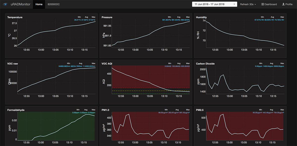 uRADMonitor » Producing the uRADMonitor A3