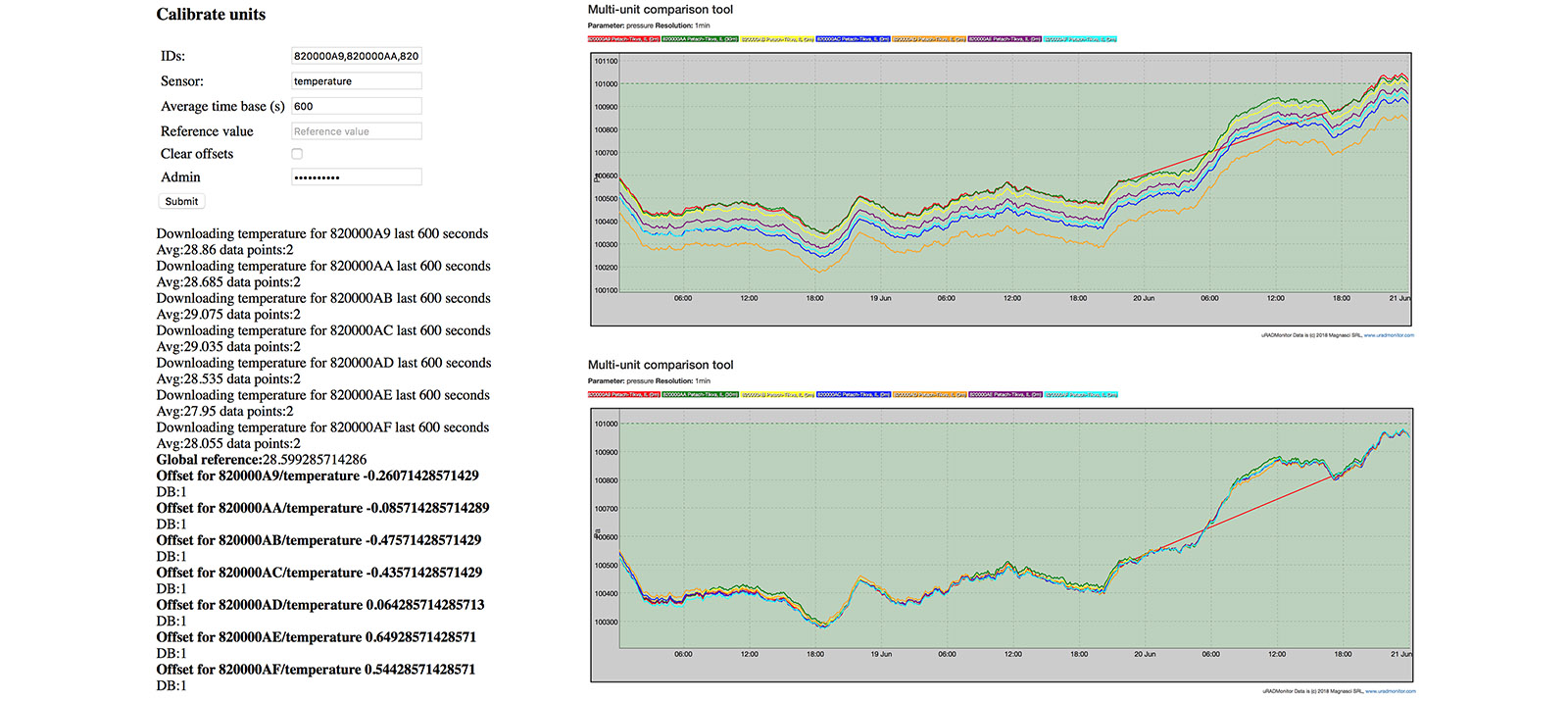 uRADMonitor » Producing the uRADMonitor A3