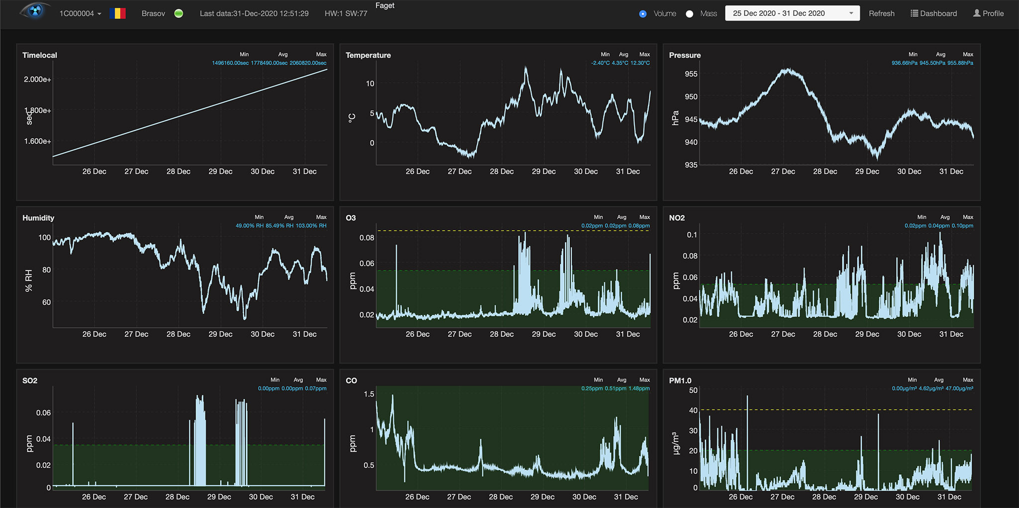 uRADMonitor » uRADMonitor CITY