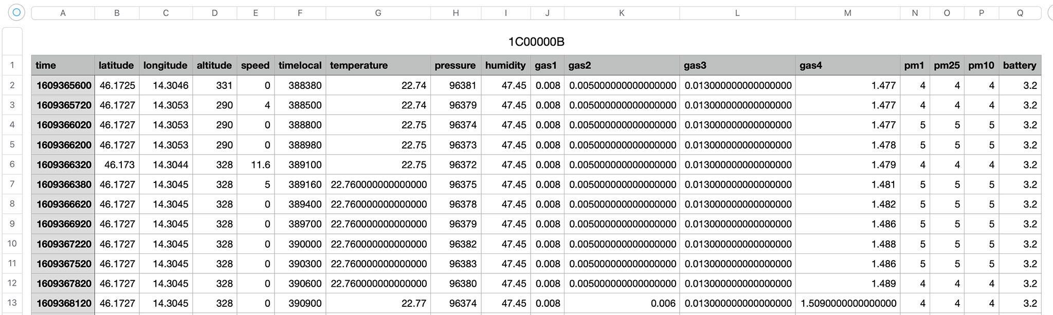 uRADMonitor » uRADMonitor CITY