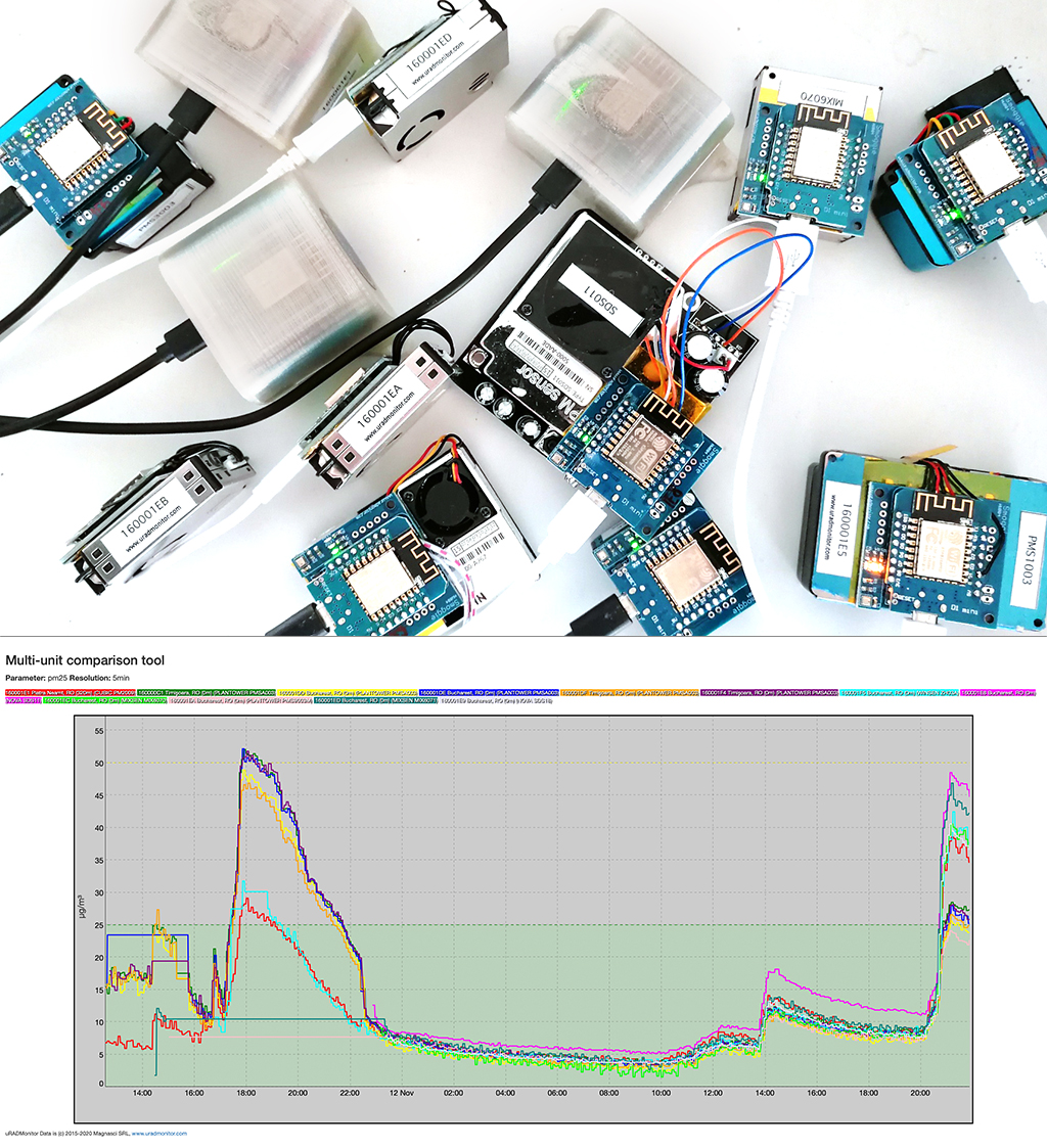 uRADMonitor » The 4th uRADMonitor SMOGGIE